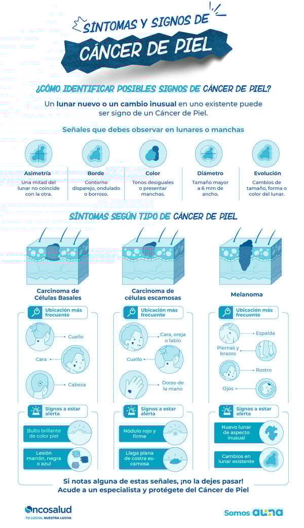 Cáncer de piel avanzado: síntomas y tratamiento