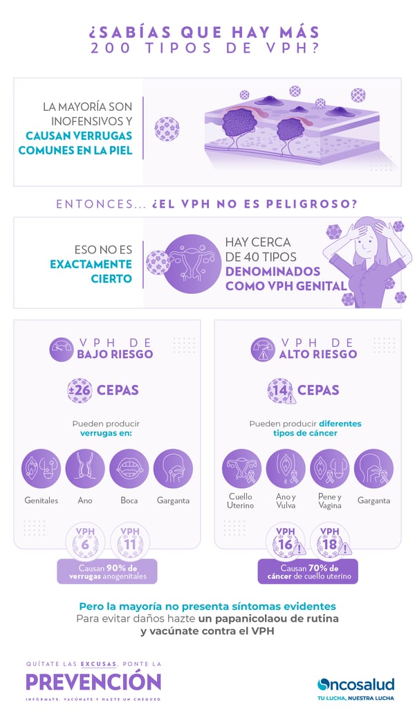 Prueba de VPH: ¿Cómo detectar el Virus del Papiloma Humano?