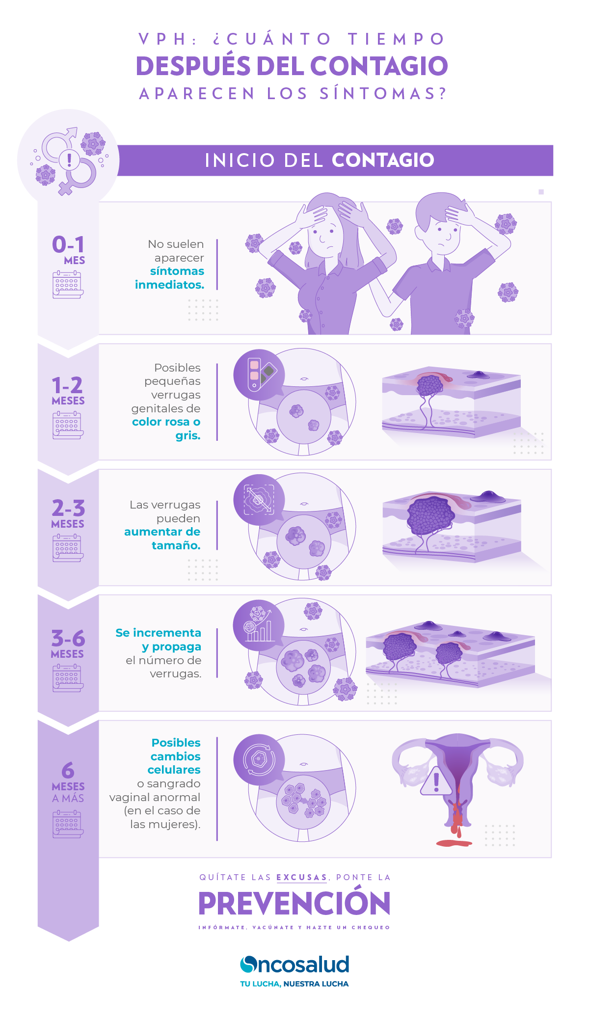 Condilomas Genitales: Causas, Síntomas y Tratamientos